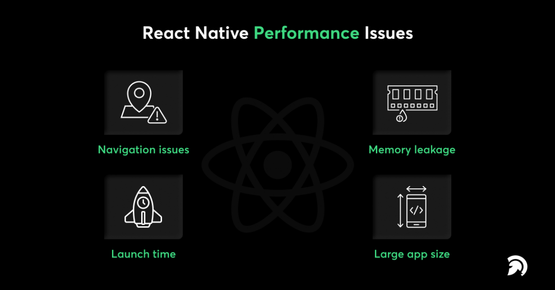 React Native Mobile App : Is it Worth to use in 2024?