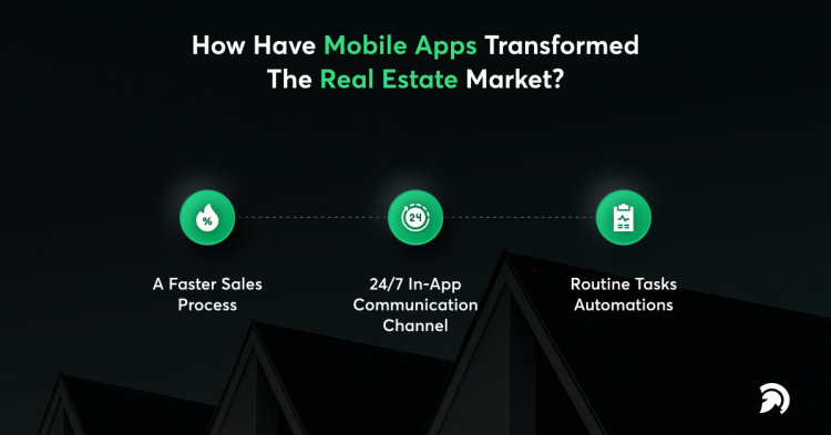Impact of Mobile App in Real Estate Industry: Key Features and Benefits