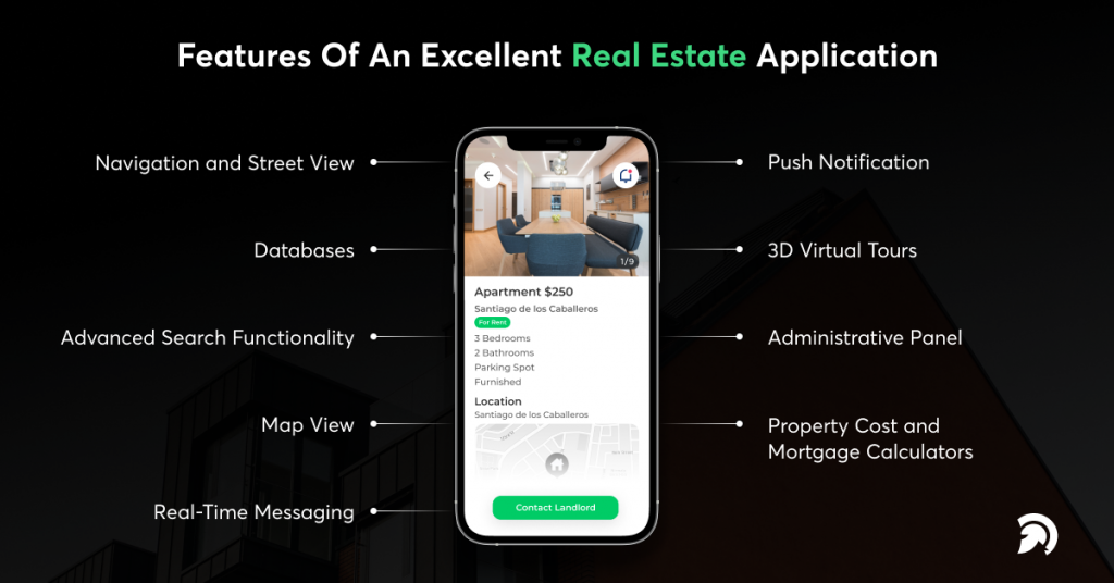 Impact of Mobile App in Real Estate Industry: Key Features and Benefits
