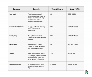 How Much Does It Cost to Make an App in 2023?