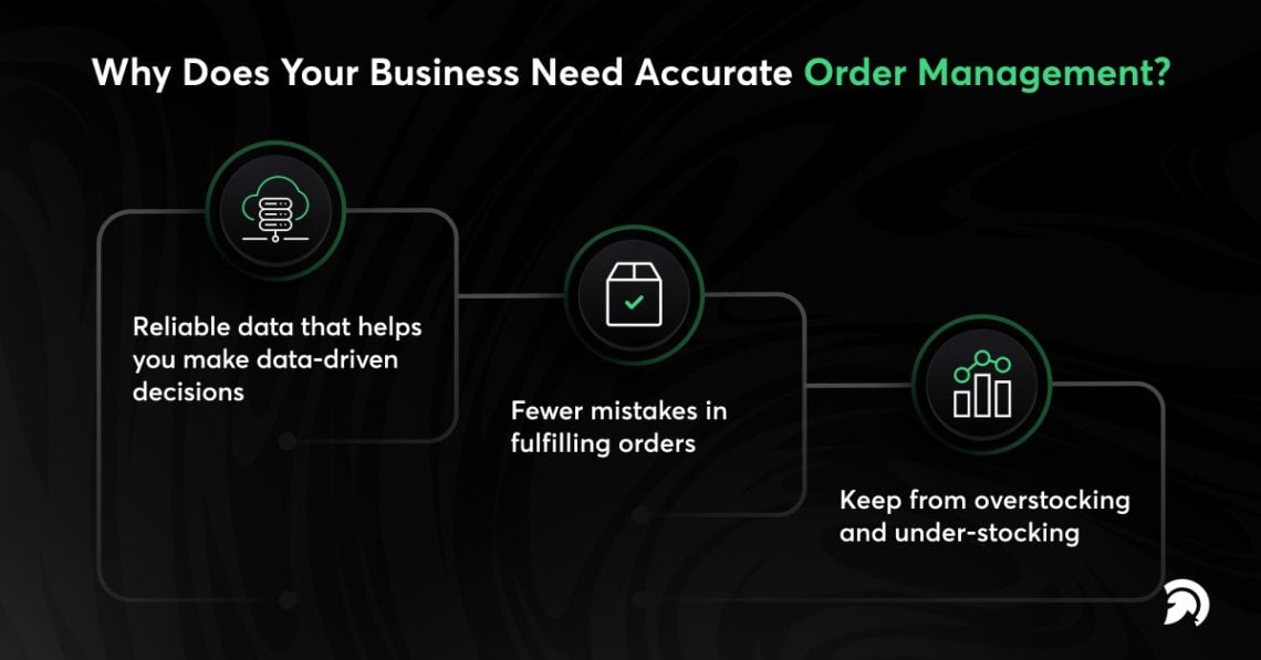 Check How Order Management System Resolves Challenges