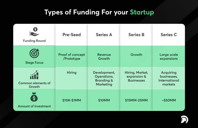 Startup Guide: How do you find investors for your Startup Business?