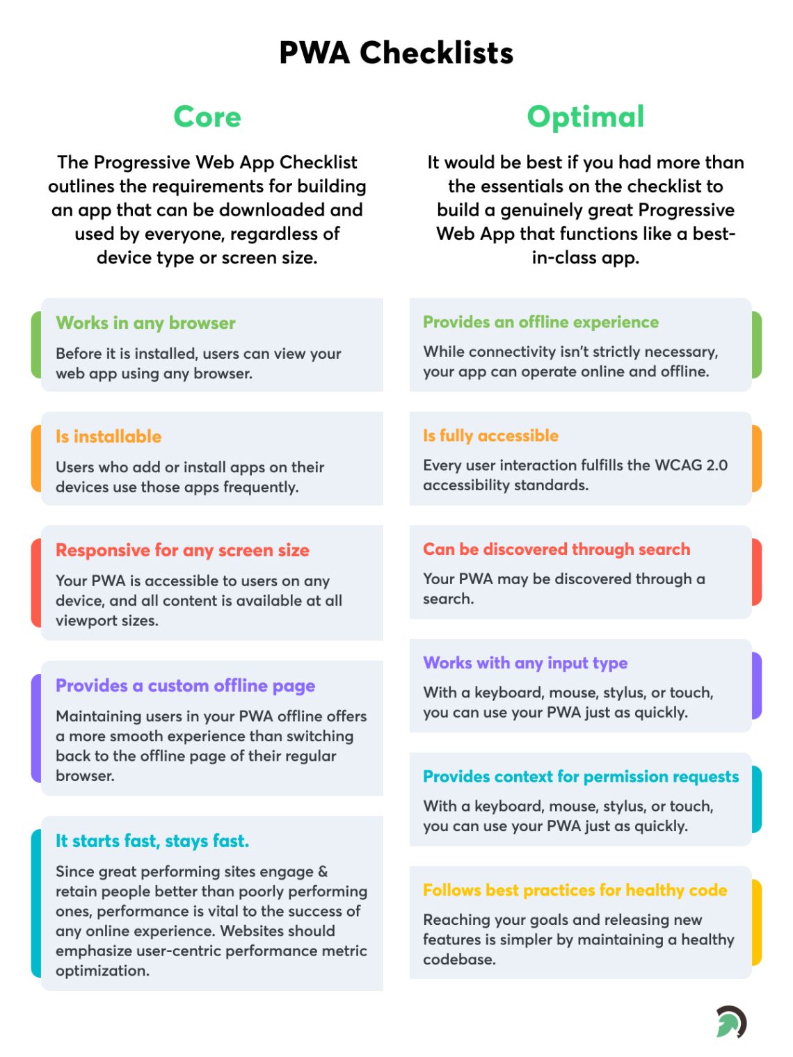 Improve User Engagement and Experience With Progressive Web Apps