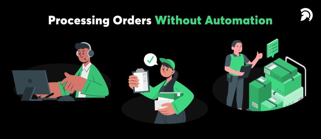 Guide On Taking Your Business Processes Online With eCommerce Process ...