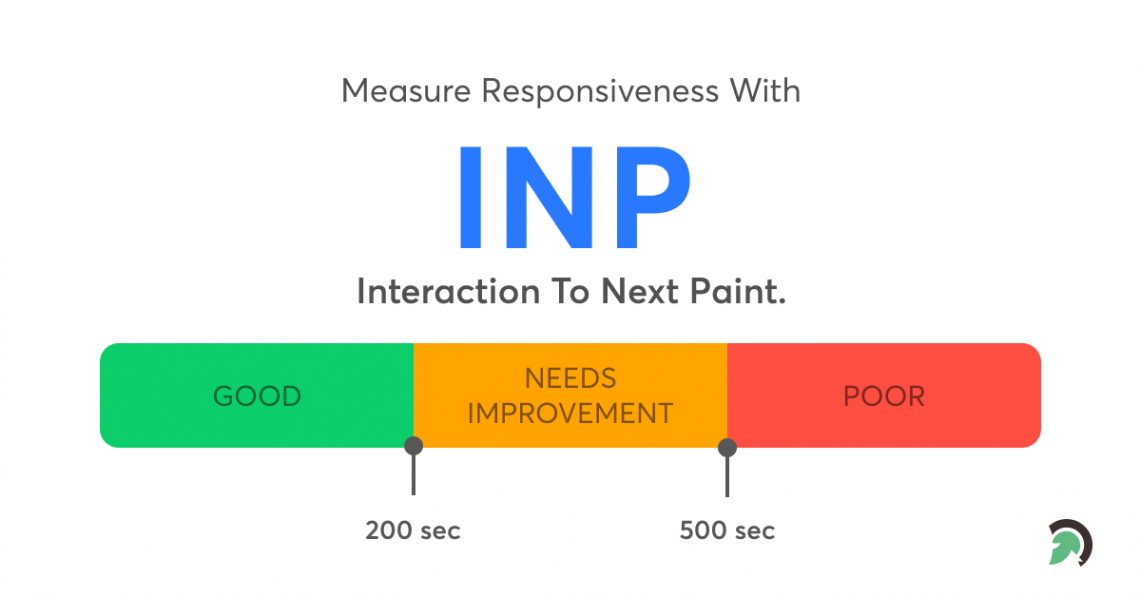 Evolving Landscape of SEO Ranking: Interaction to Next Paint (INP)