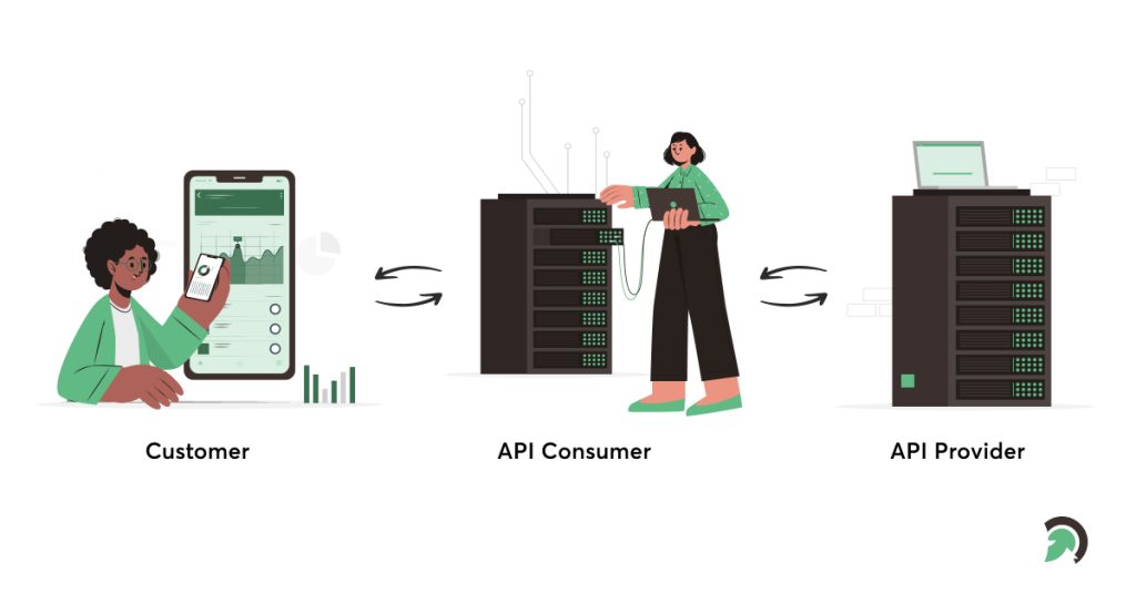 How Financial API Integration Supercharges Fintech Innovation How Financial API Integration Supercharges Fintech Innovation