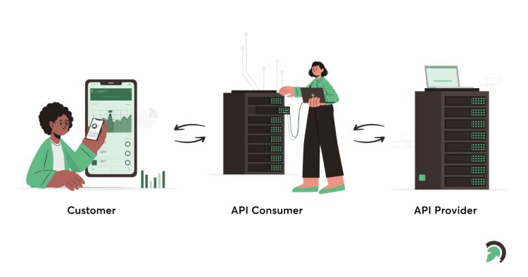 How Financial API Integration Supercharges Fintech Innovation