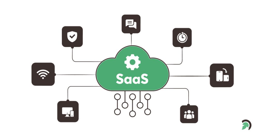 Top 15 SaaS Applications That Revolutionized Businesses In 2026