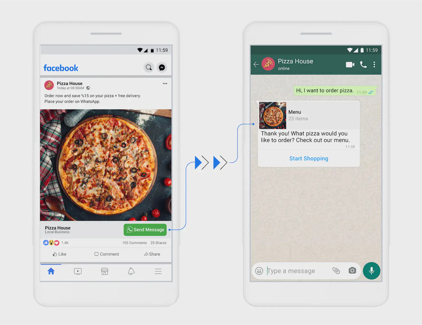 Whatsapp Business API: Secrets To Skyrocket Sales