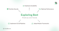 A Comprehensive Guide to Web Application Architecture