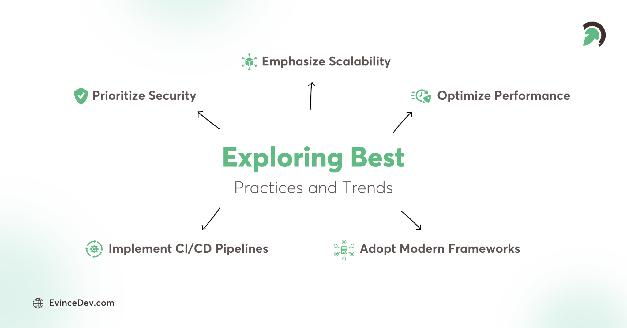 A Comprehensive Guide to Web Application Architecture