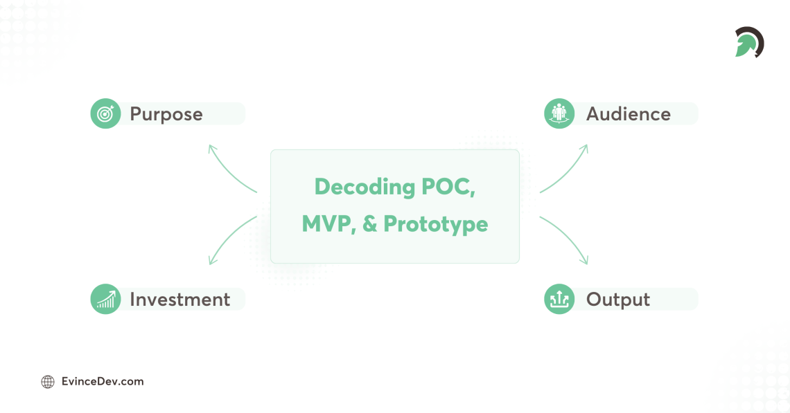 MVP, Prototype, or PoC? Deciding What Your Startup Needs Most