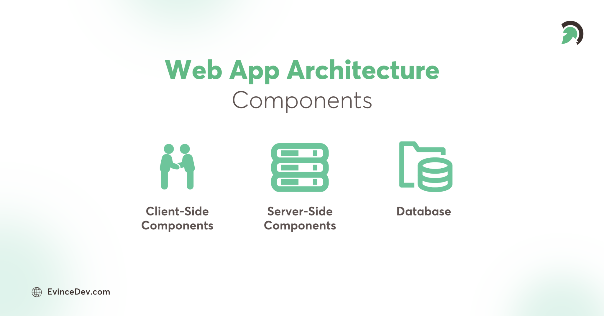 A Comprehensive Guide to Web Application Architecture