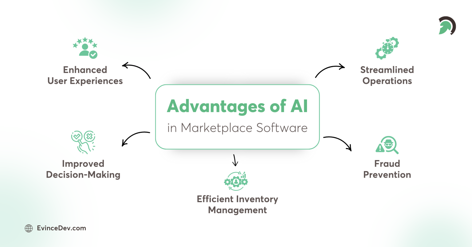 7 Proven Strategies for Marketplace Software Development