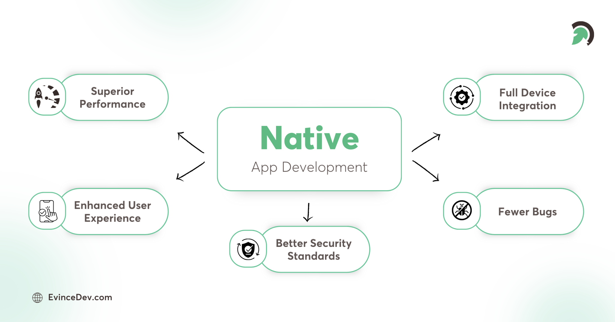 Native Vs. Hybrid App Development: A Detailed Guide
