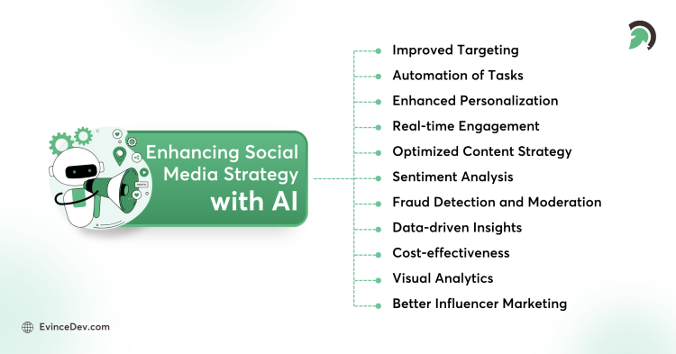 AI’s Role in Social Media: Revolutionizing the Digital Space