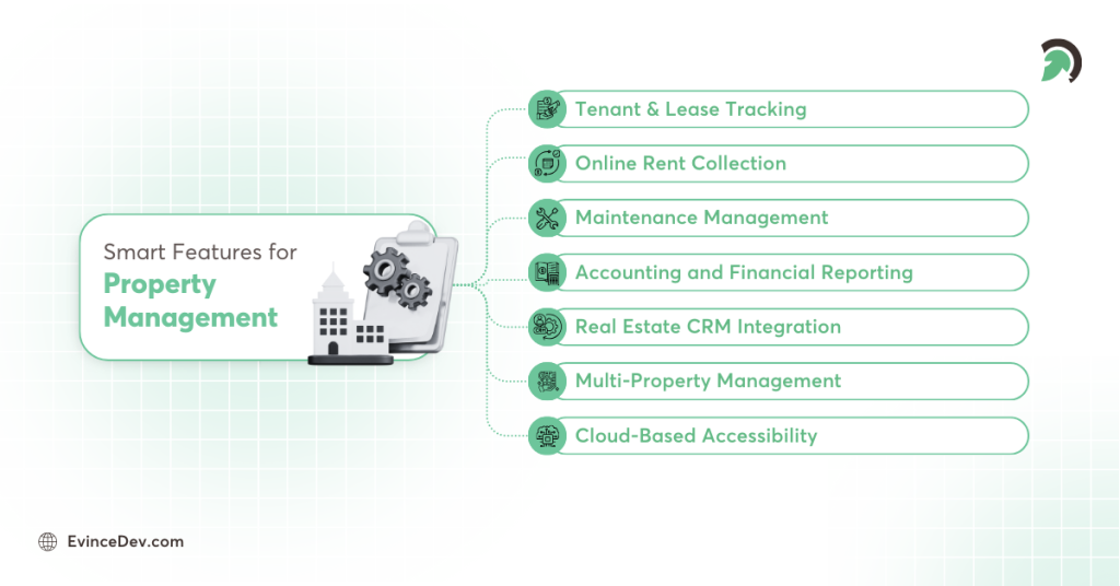 Property Management Software Development Guide