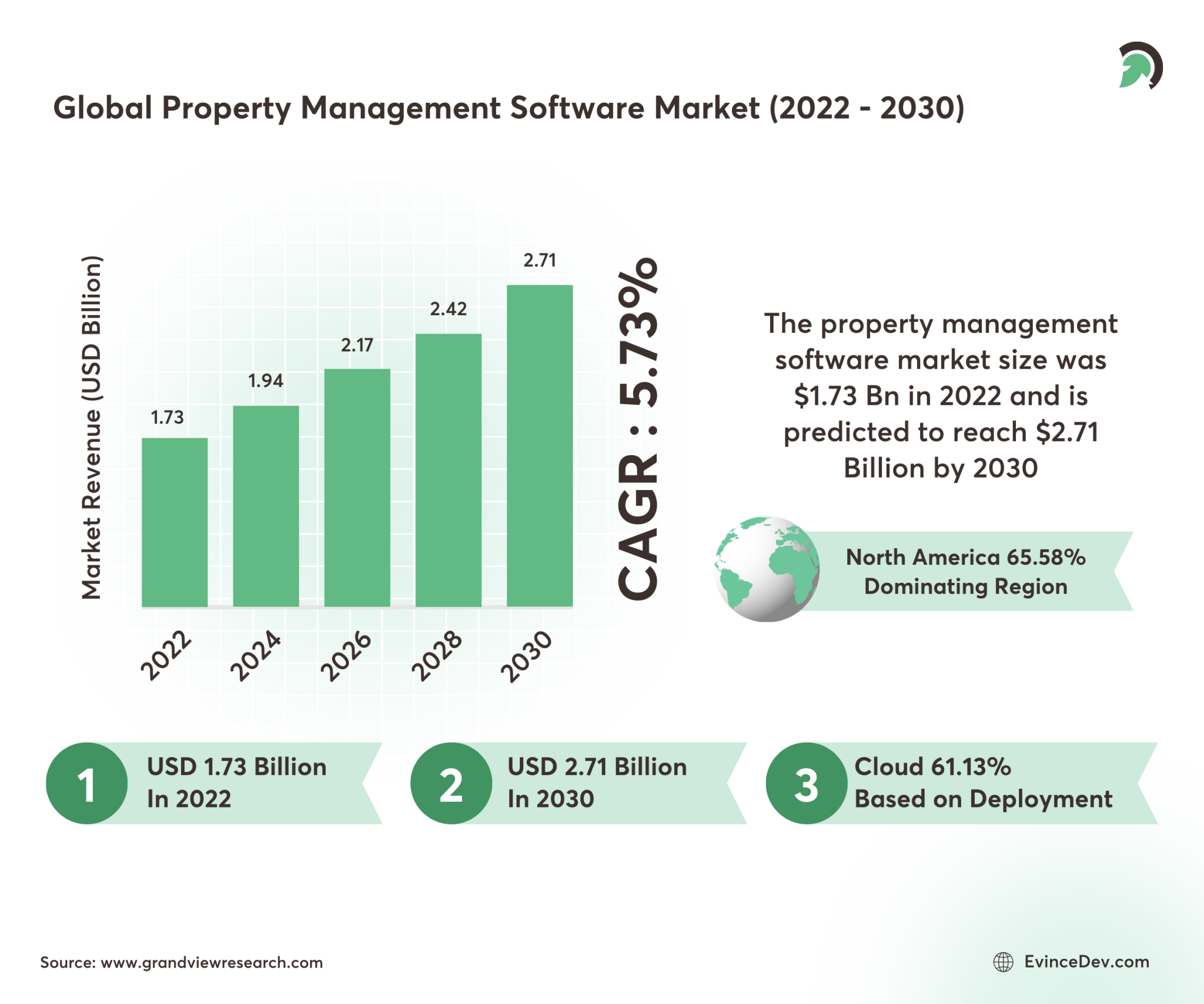 Property Management Software Development Guide
