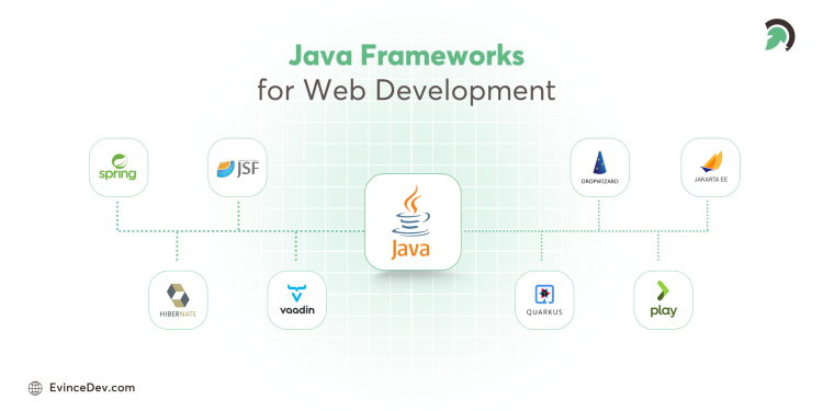 Top 10 Java Frameworks For Scalable Web Development 2025 0948