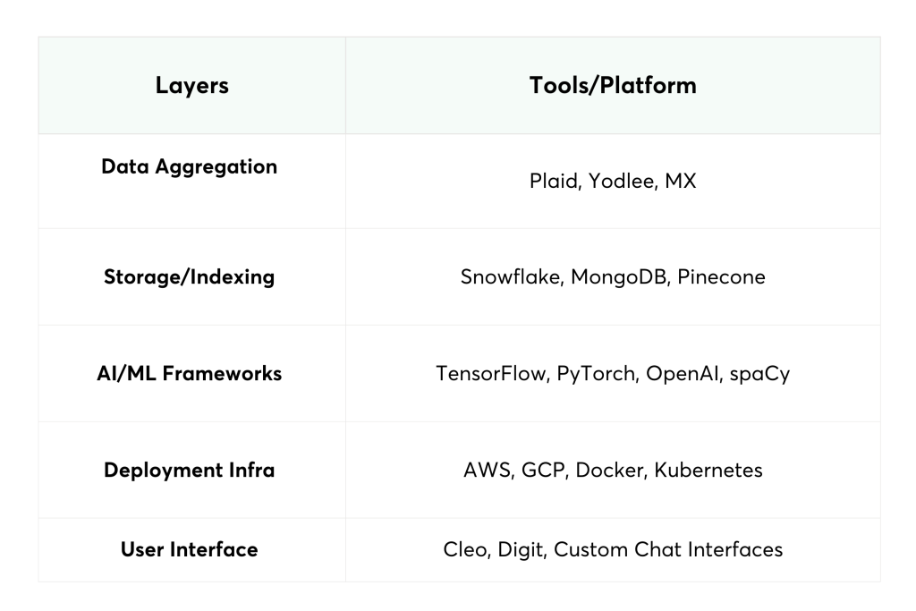 How AI and ML in FinTech Is Reshaping the Future?