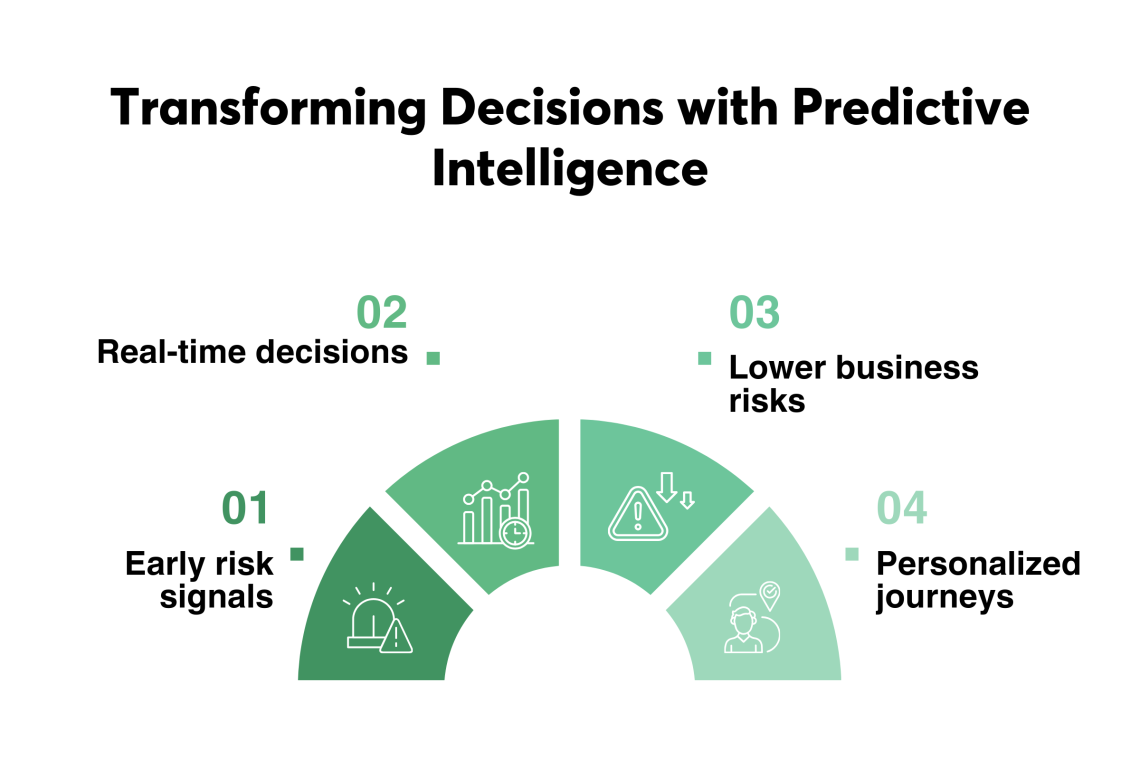 Predictive Intelligence with AI and ML for Smarter Decisions